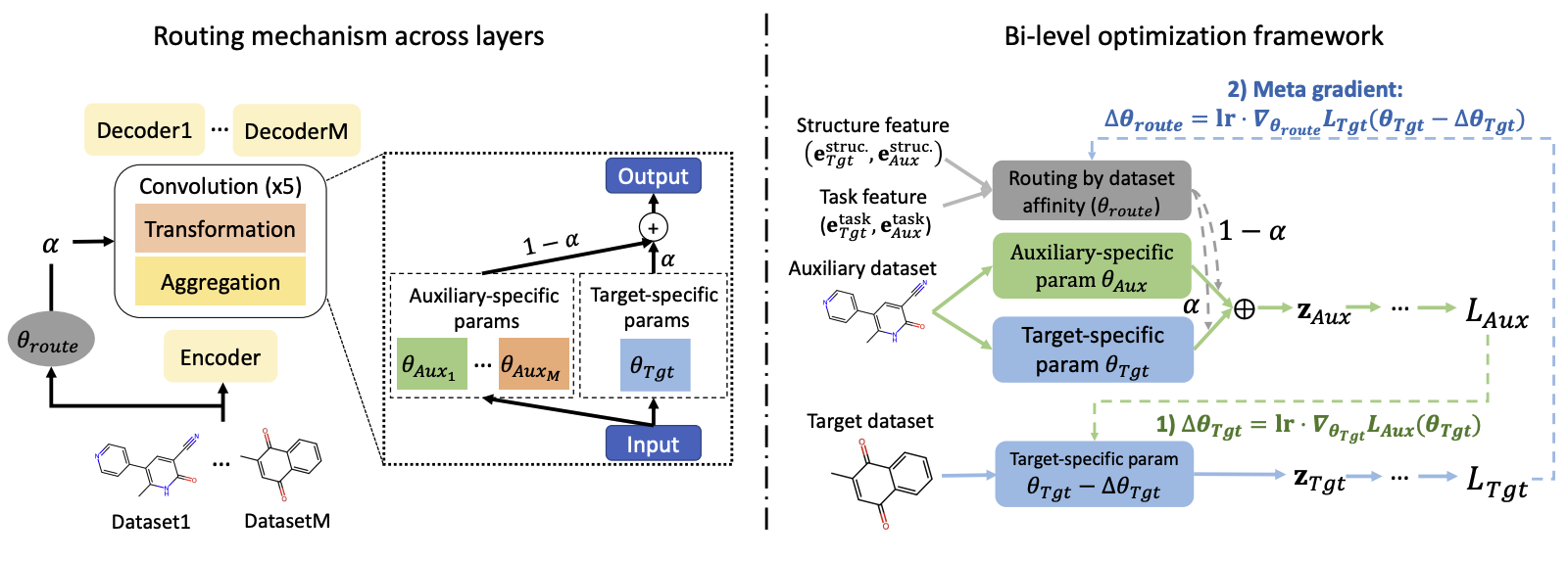Graph and Geometric Learning Lab