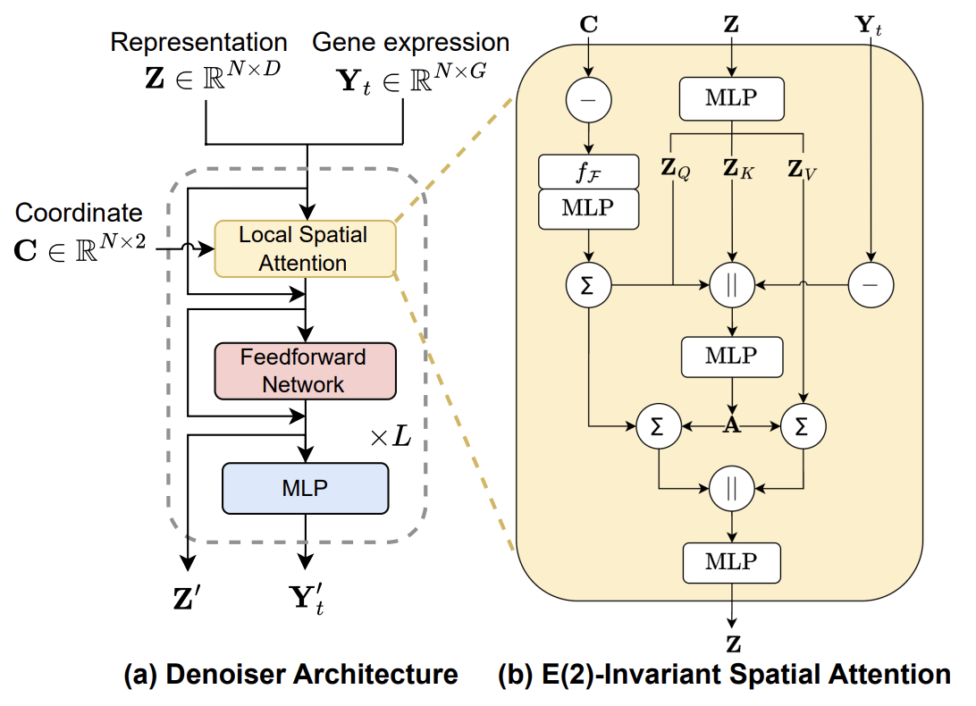Graph and Geometric Learning Lab