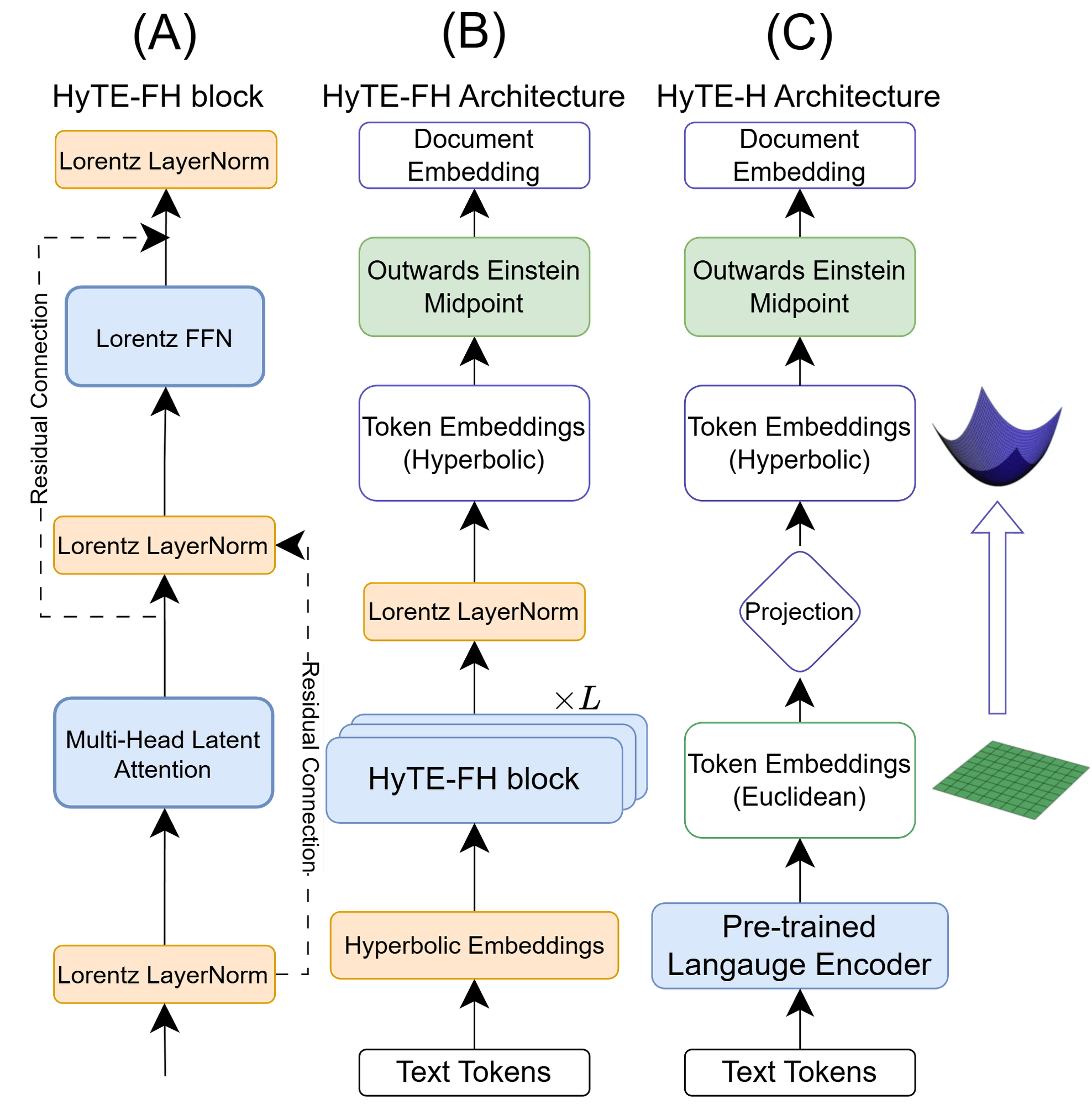 Graph and Geometric Learning Lab