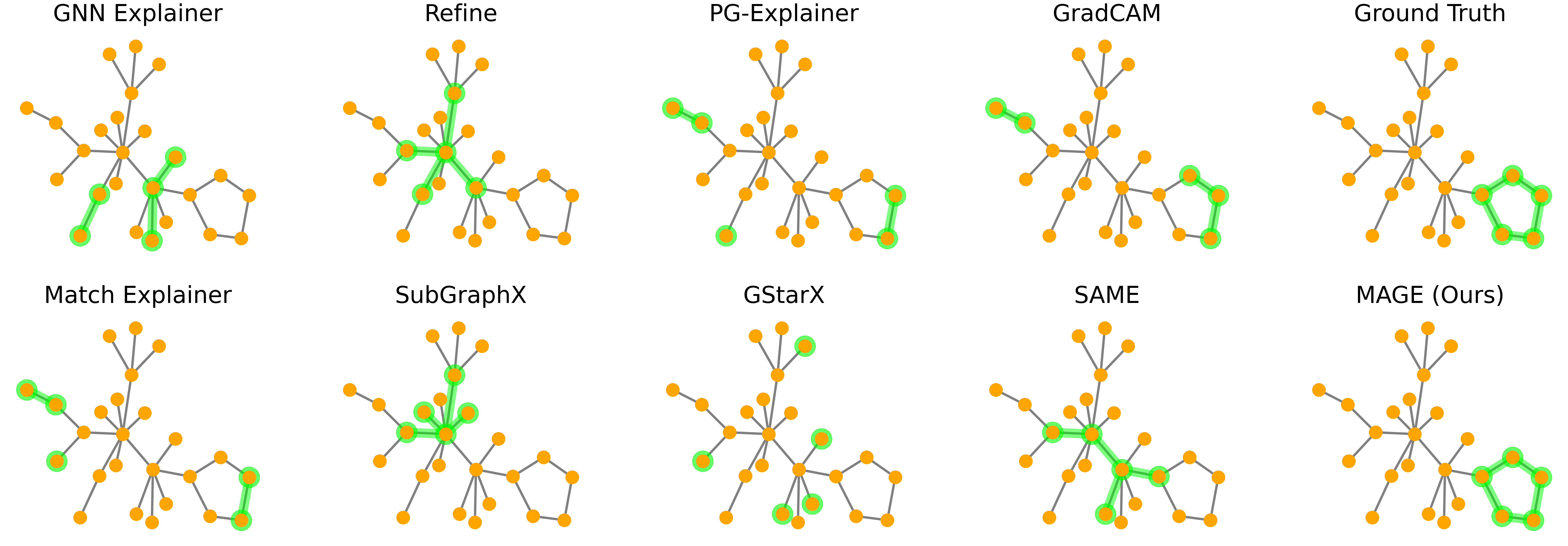 Graph and Geometric Learning Lab