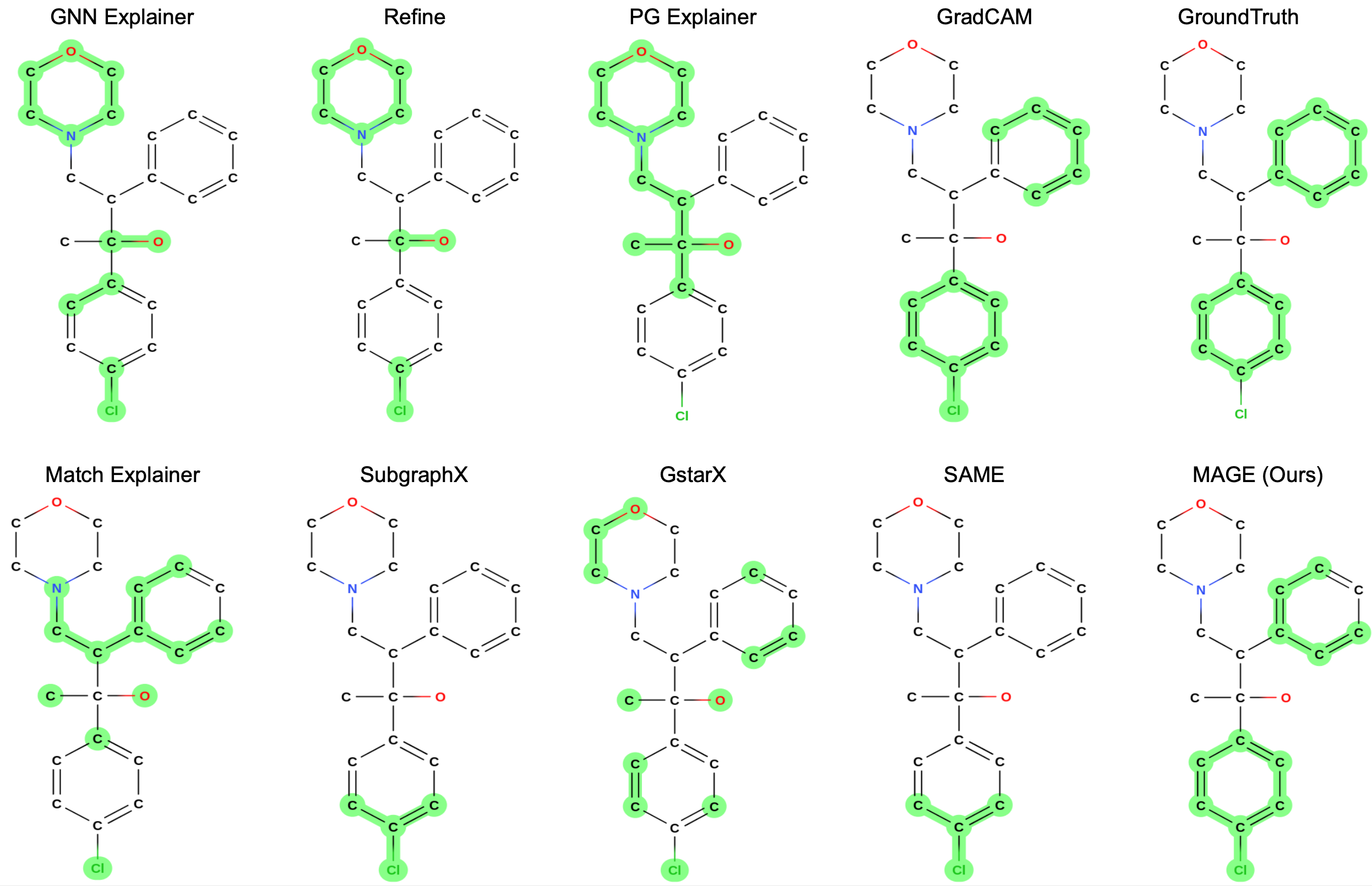 Graph and Geometric Learning Lab