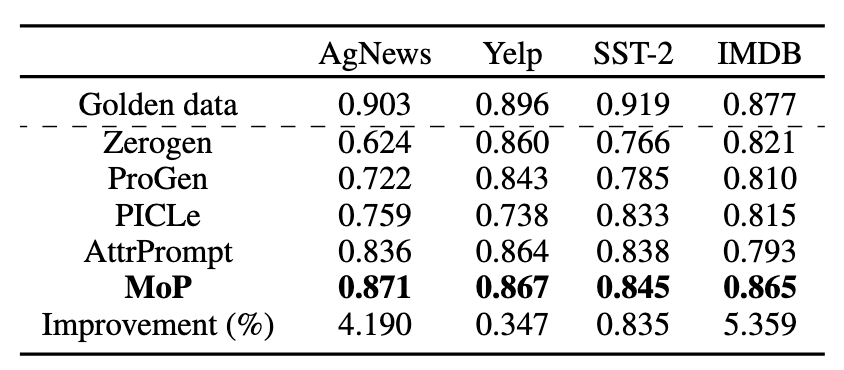 Graph and Geometric Learning Lab