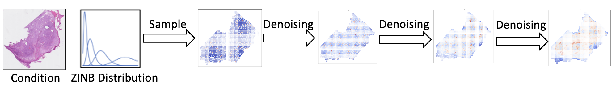 Graph and Geometric Learning Lab