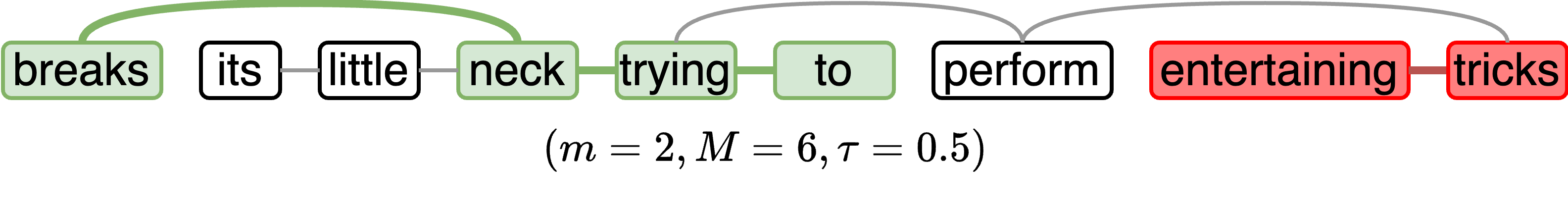 Graph and Geometric Learning Lab