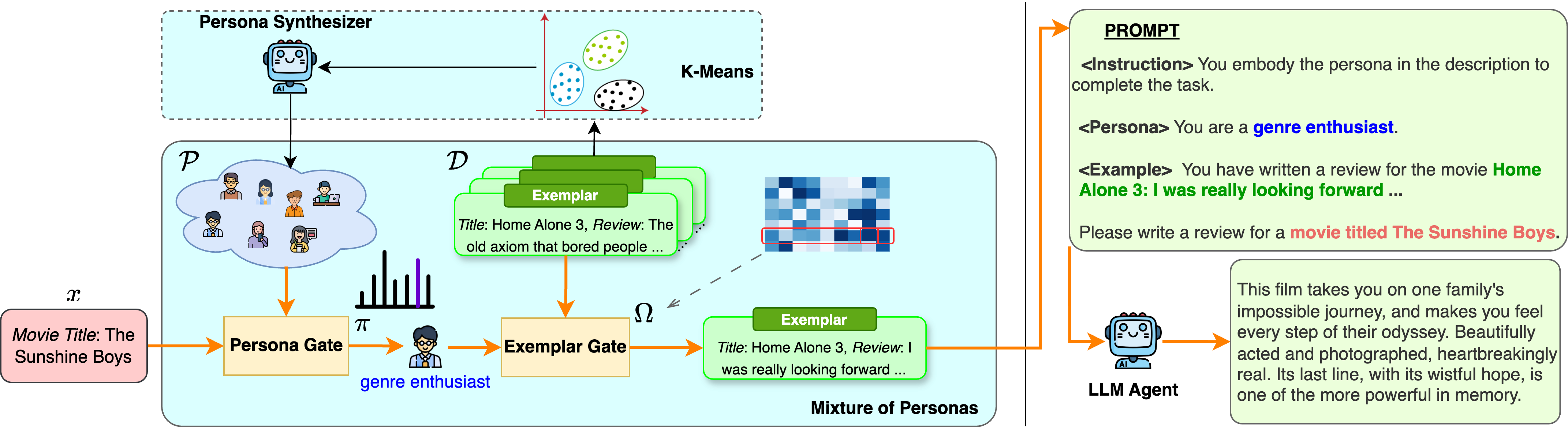 Graph and Geometric Learning Lab
