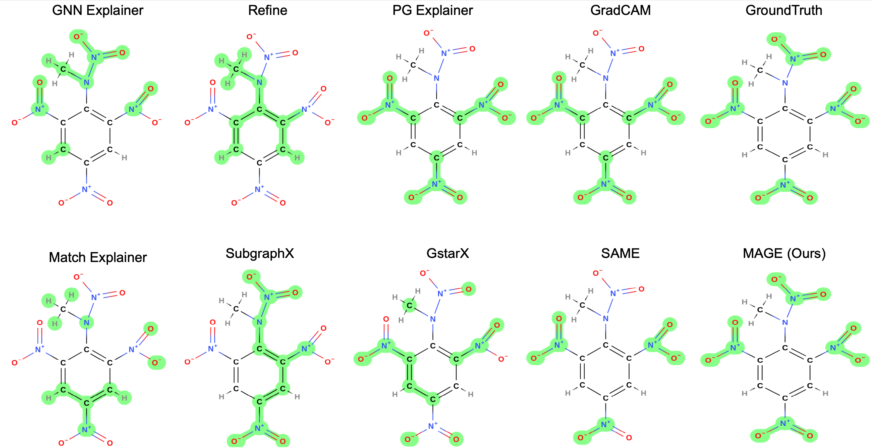 Graph and Geometric Learning Lab