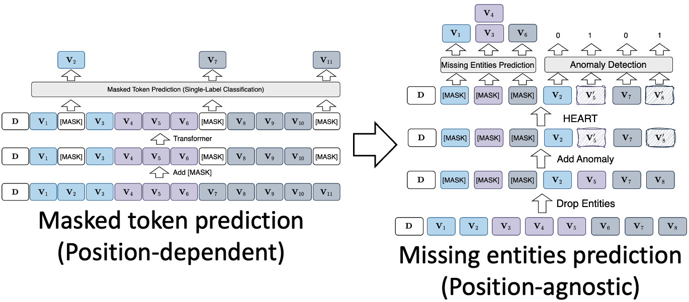 Graph and Geometric Learning Lab