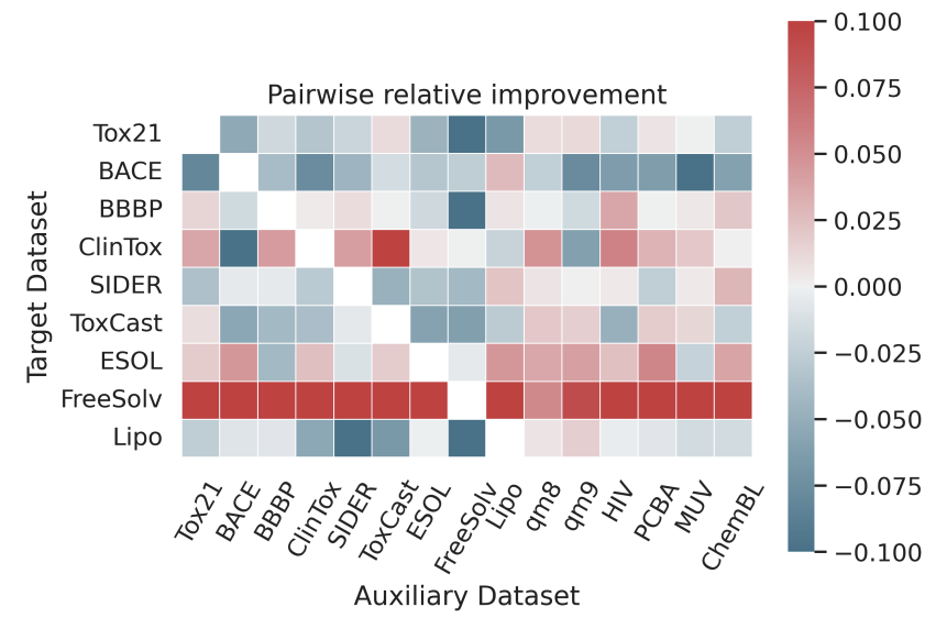 Graph and Geometric Learning Lab