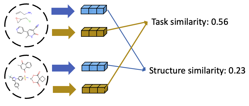 Graph and Geometric Learning Lab