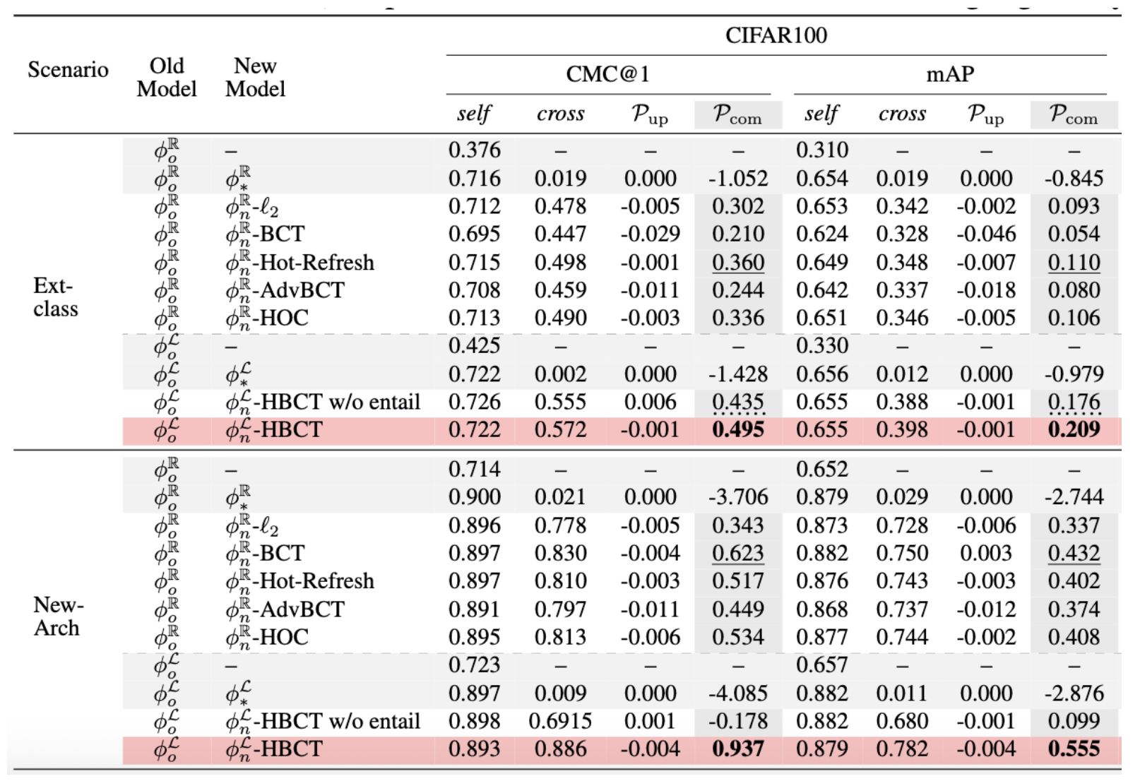 Graph and Geometric Learning Lab
