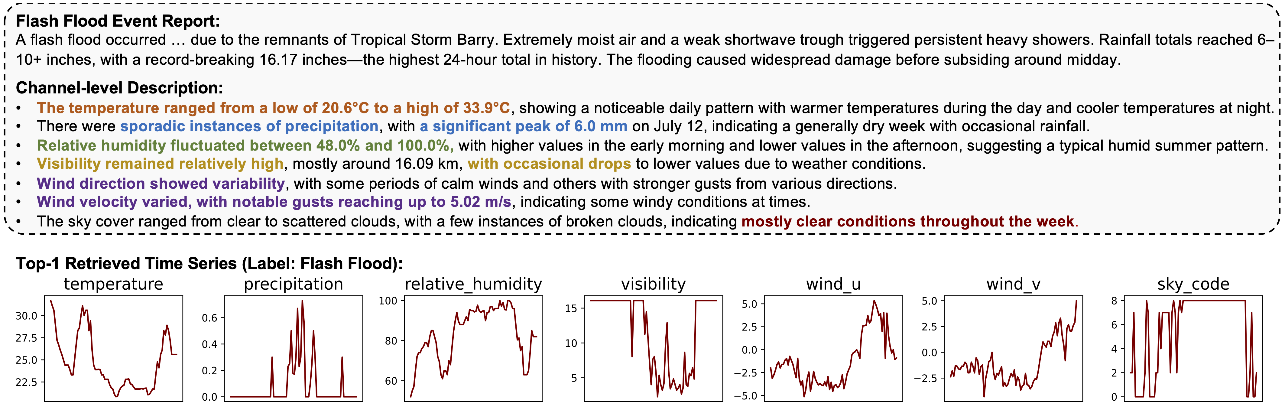 Graph and Geometric Learning Lab
